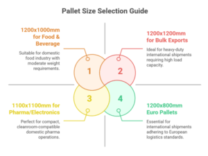 Standard Pallet Size in Malaysia: Full Specs & Usage Tips